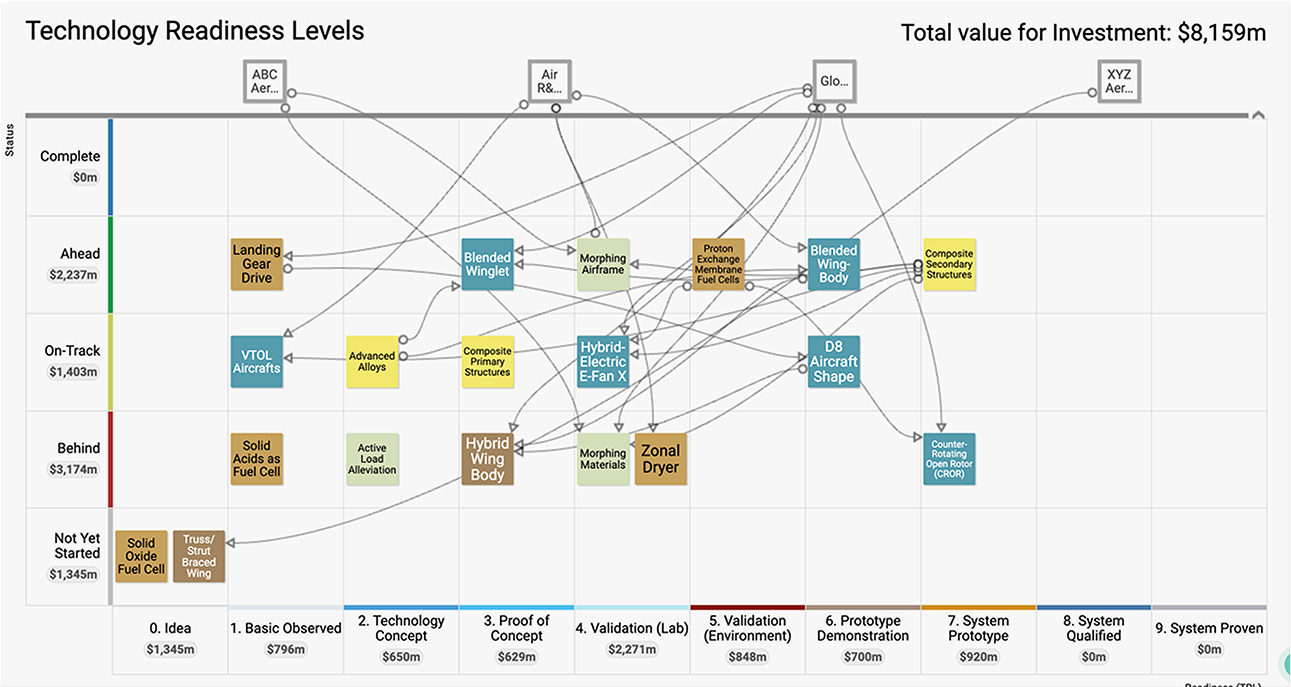 Product Guide | SharpCloud